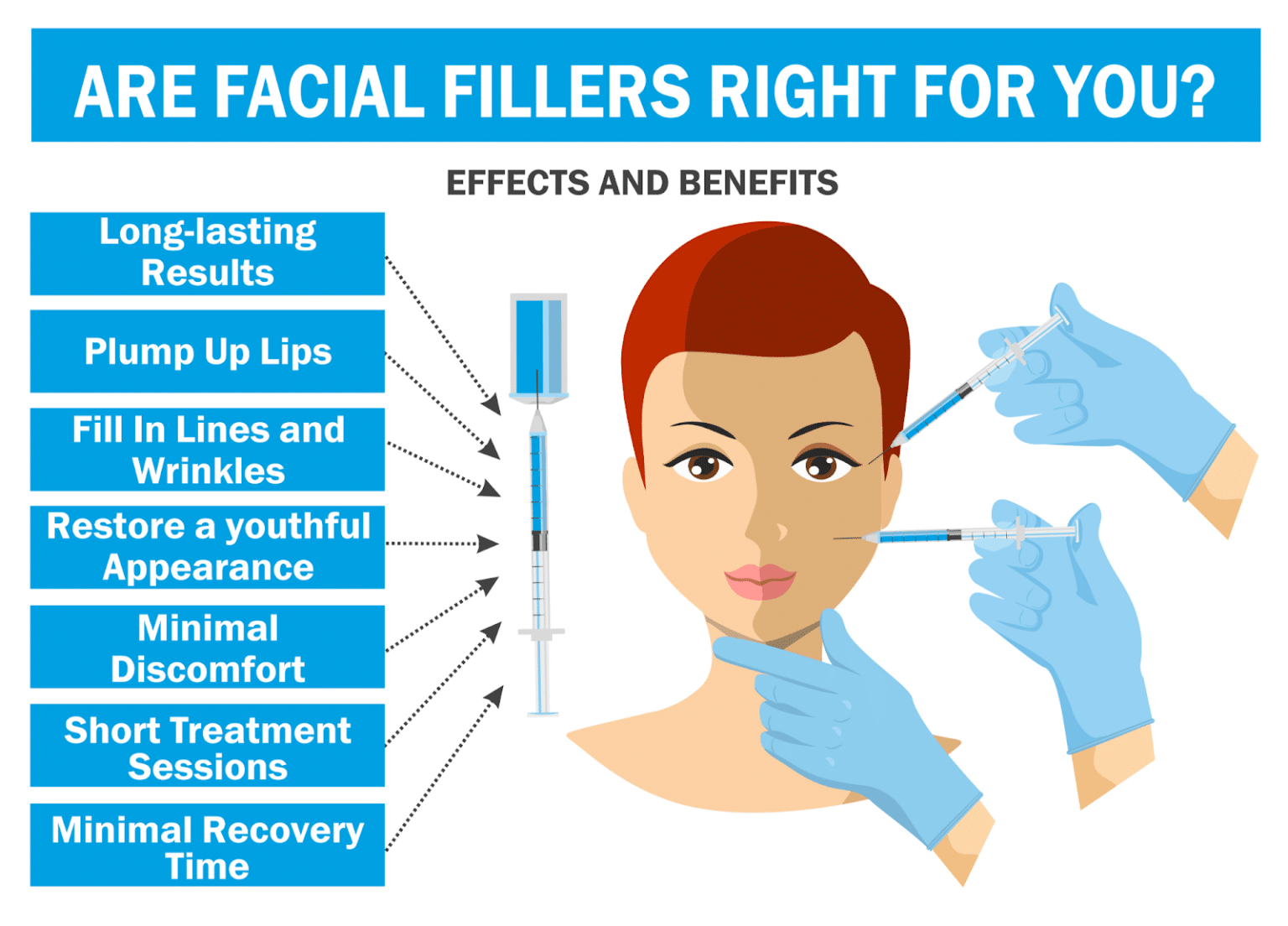 Learn Why Botox Facials are Trending Right Now | St Louis Lipo